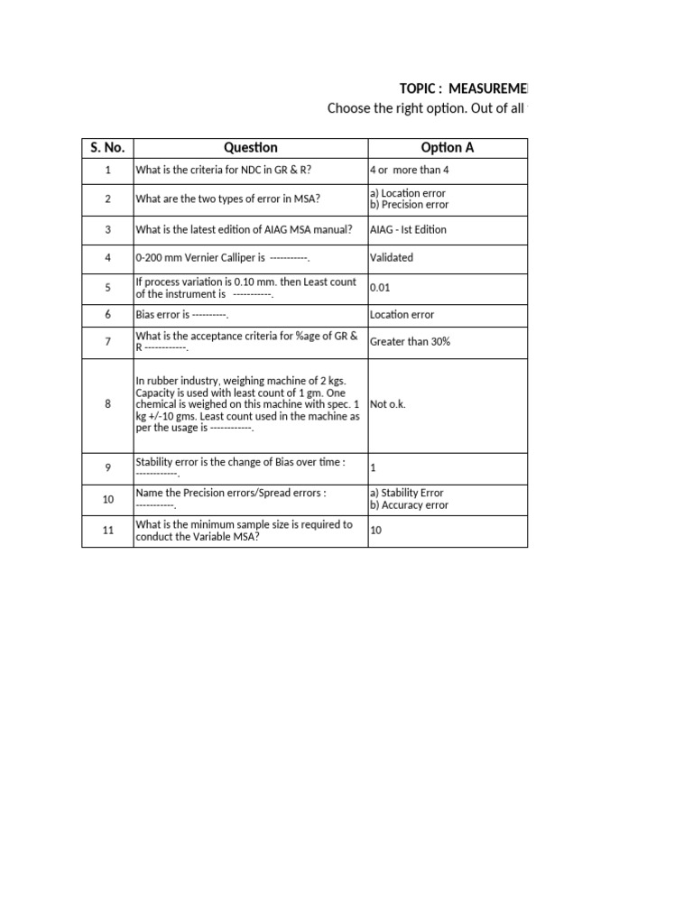 MSA Question Paper Multiple Choice | PDF | Accuracy And Precision