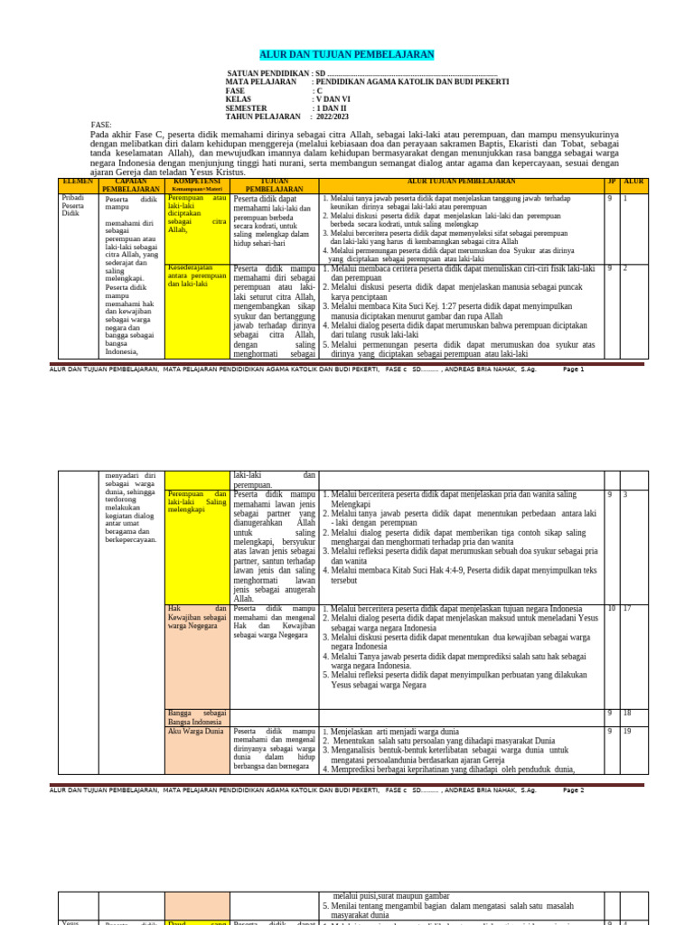 FASE C (OKE) Oke | PDF
