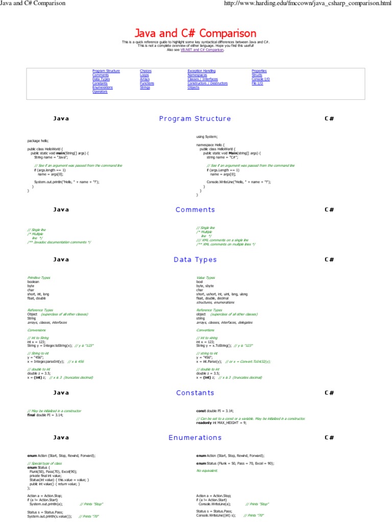 Java and C# Comparison | PDF | C Sharp (Programming Language) | C ...
