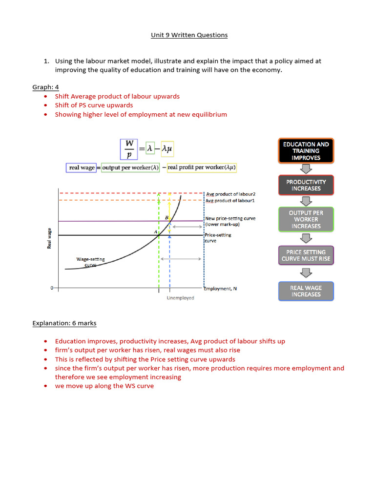 Labour Market Policies and Economic Impact | PDF | Labour Economics ...