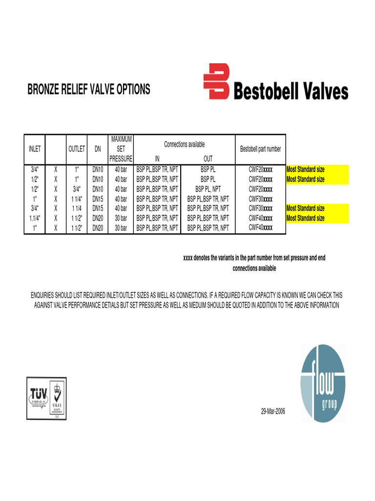 RELIEF VALVE OPTIONS MArch 2006 | PDF