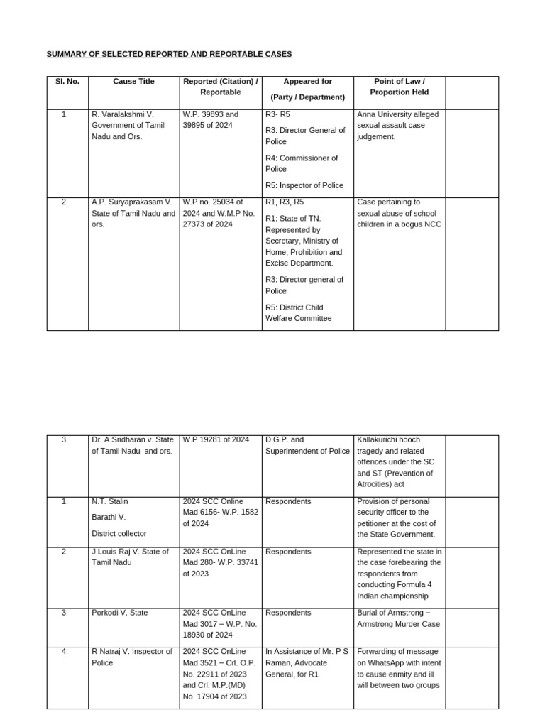 Summary of Reported and Reportable Cases - RMR | PDF | Habeas Corpus ...