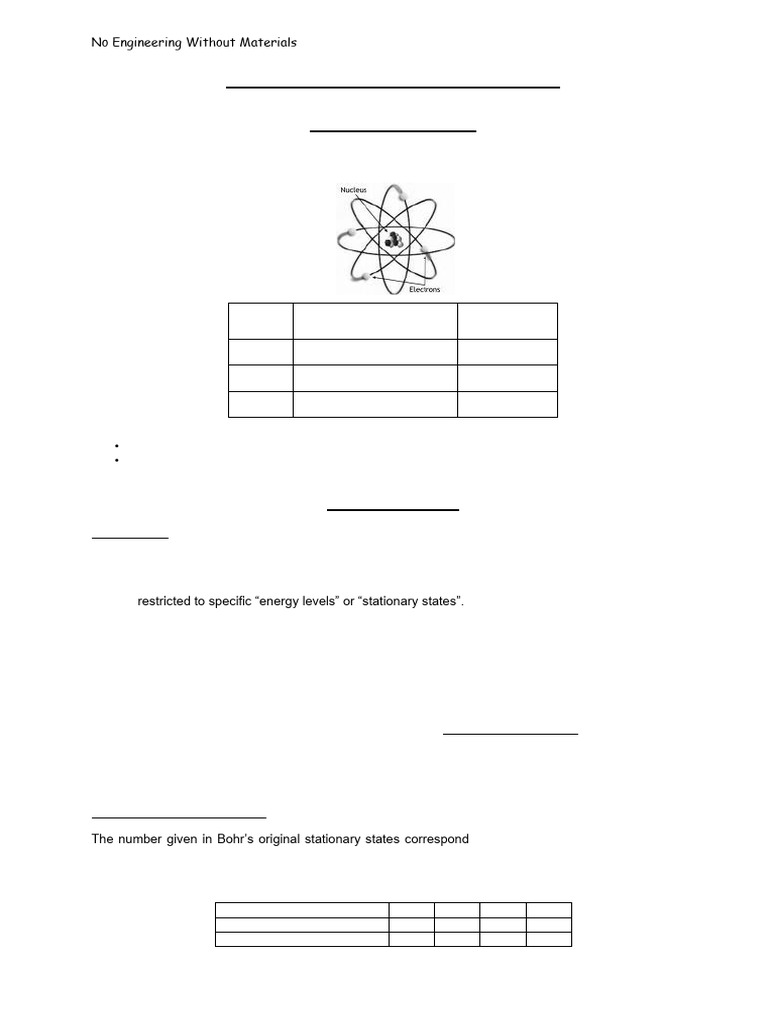 Atomic Bonding Note | PDF | Chemical Bond | Periodic Table