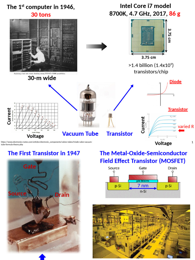 8 Transistor | PDF | Field Effect Transistor | Transistor