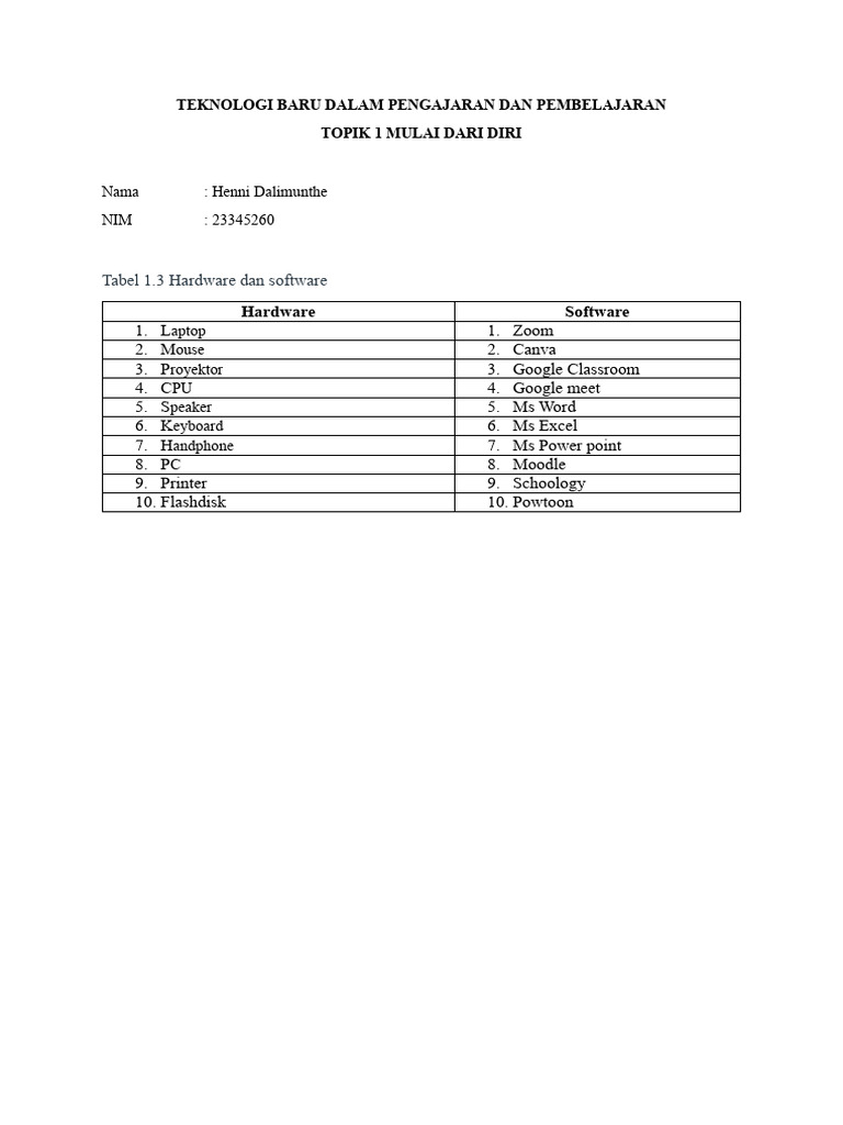 Henni Dalimunthe 23345260 TBPP Eksplorasi Konsep 1 | PDF