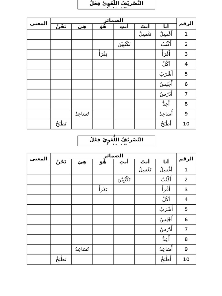 Tasrif Lughowi | PDF