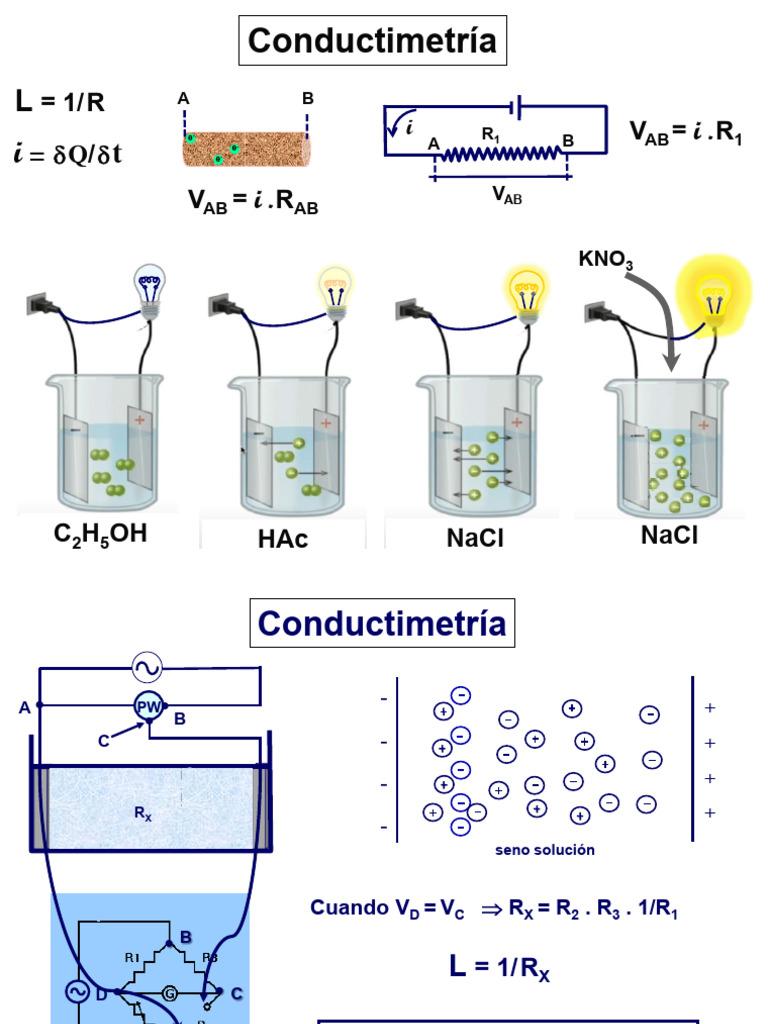 Fundamentos y Aplicaciones de Conductimetría | PDF | Química analítica ...