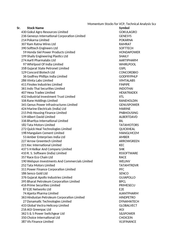Momentum Stocks For VCP, Technical Analysis Scanner | PDF
