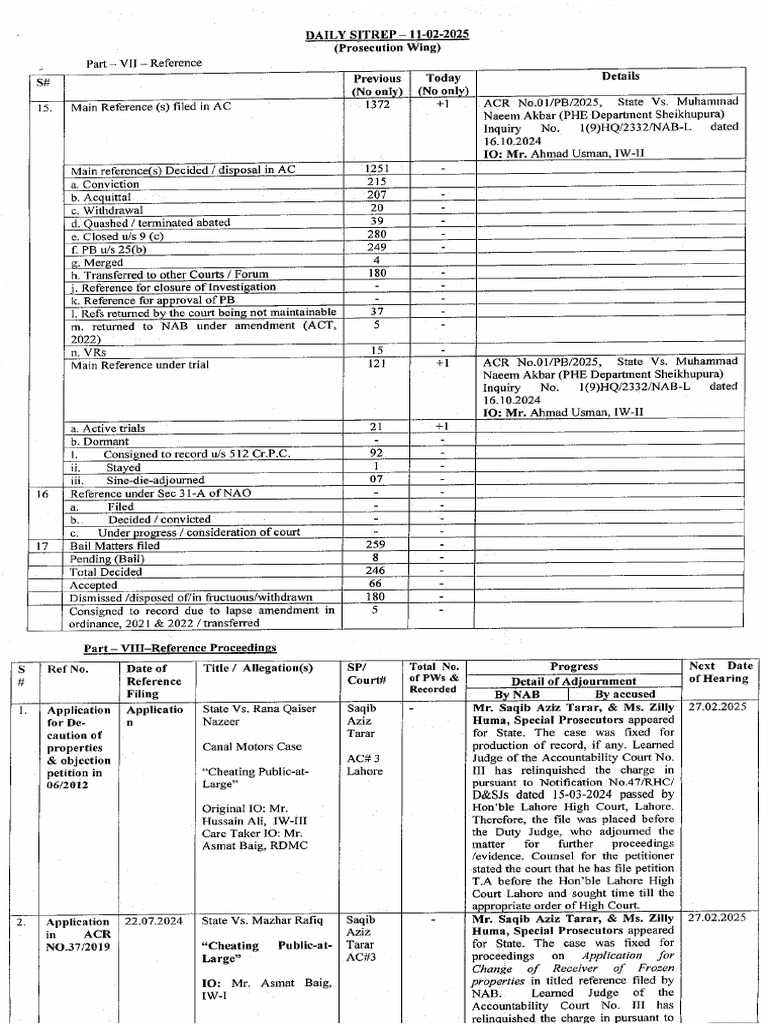 Daily Sitrep (A-C) 11.02.2025 | PDF