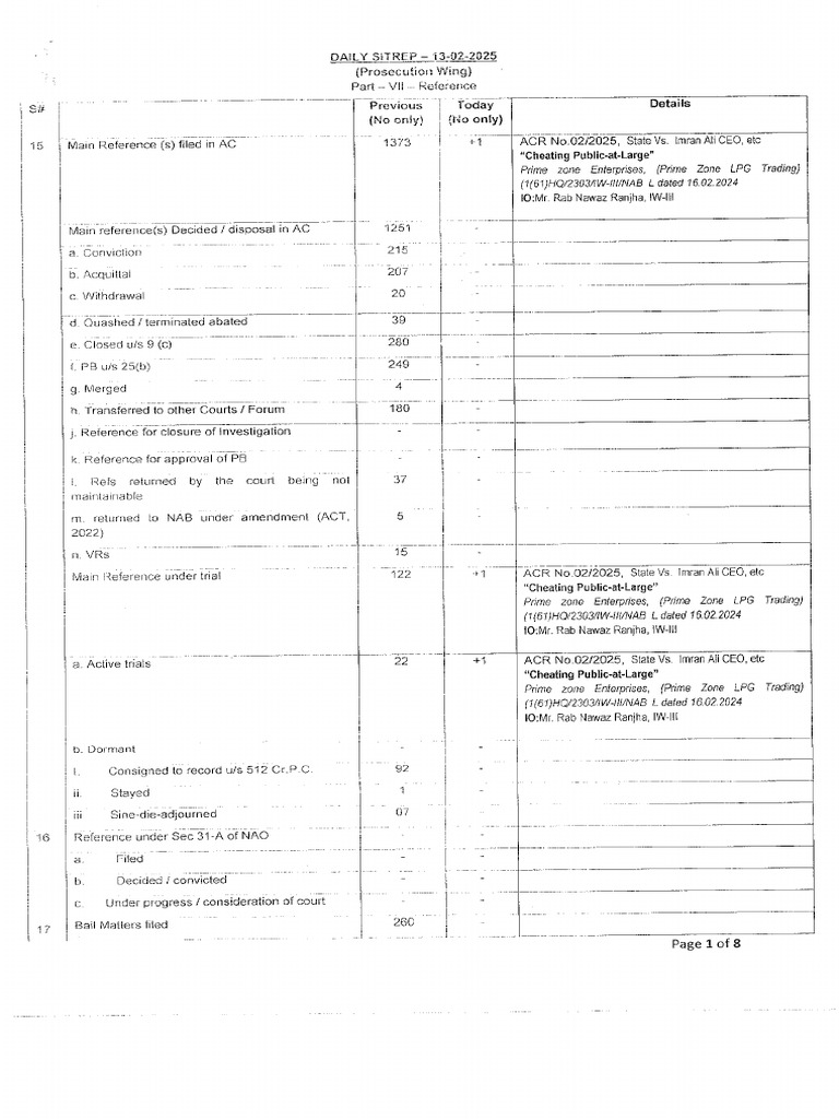 Daily Sitrep (A-C) 13.02.2025 | PDF