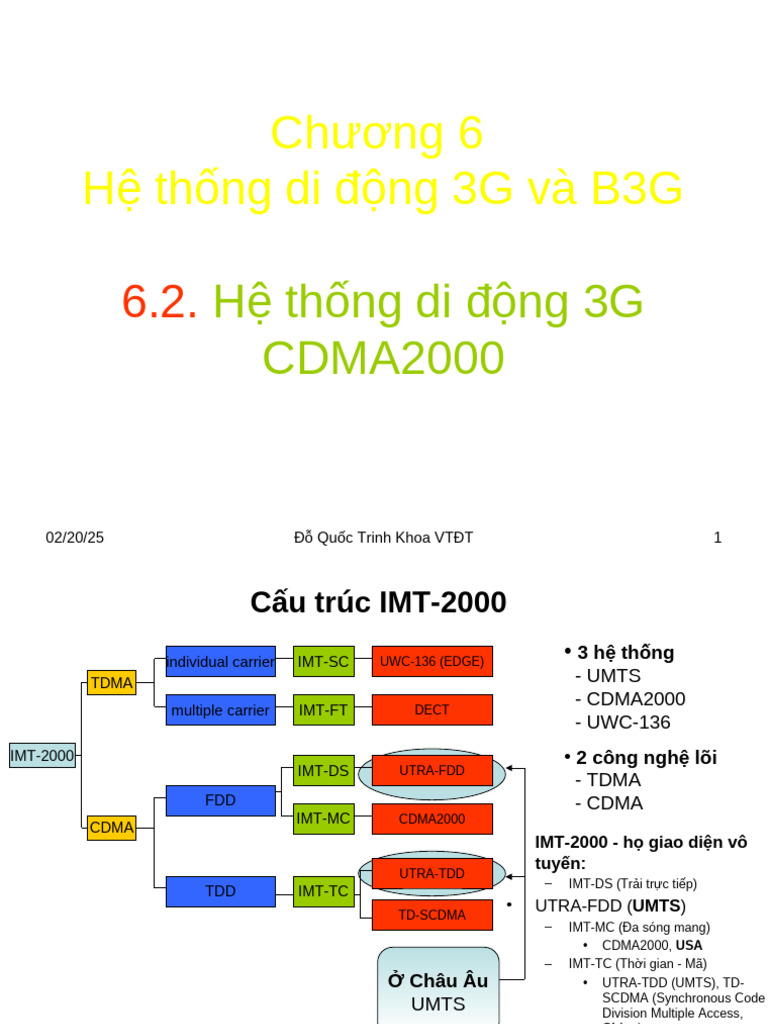 K41_CDMA2000 | PDF