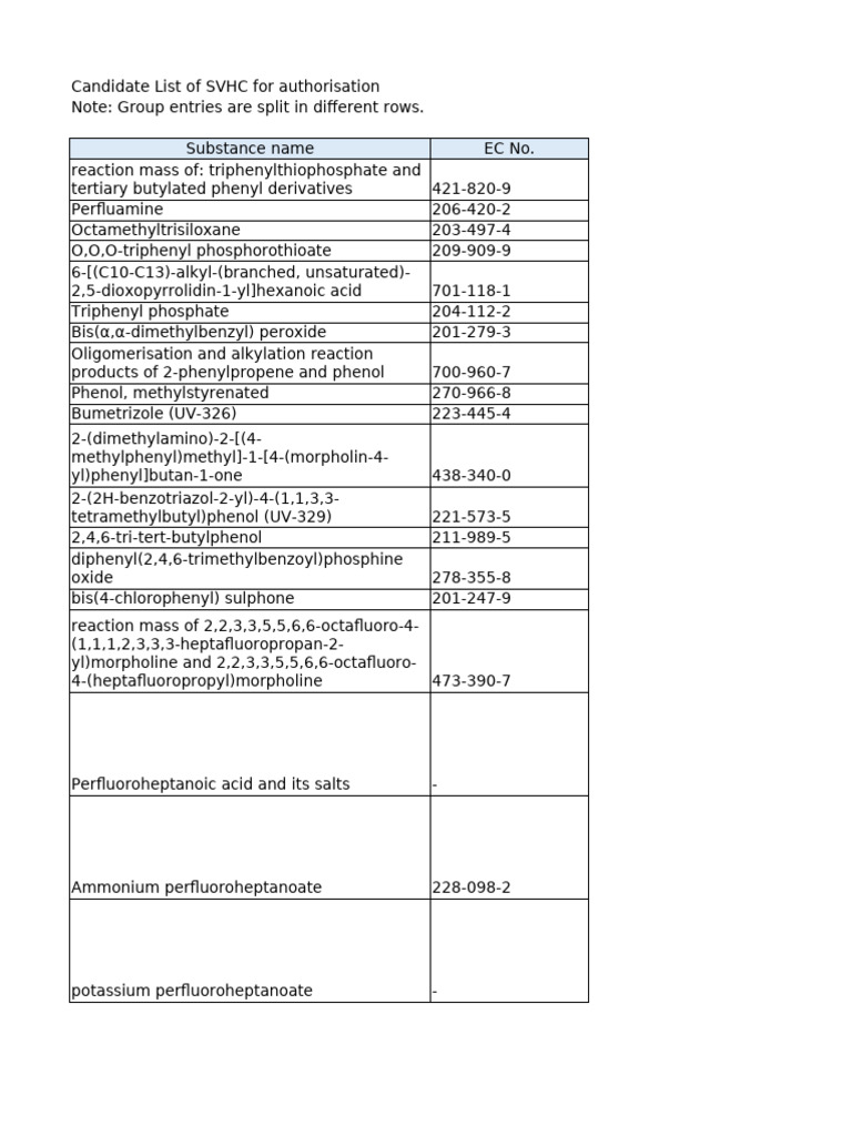 Candidate List of SVHC For Authorisation Export | PDF | Sulfate | Oxide