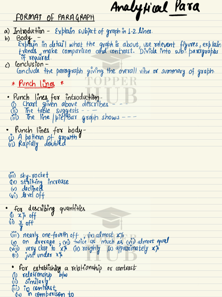 Analytical Paragraph (Shobhit Nirwan) | PDF
