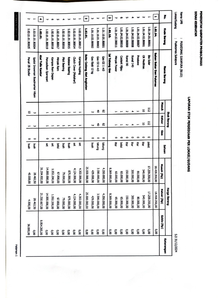 Laporan Stok Persediaan 2024 | PDF