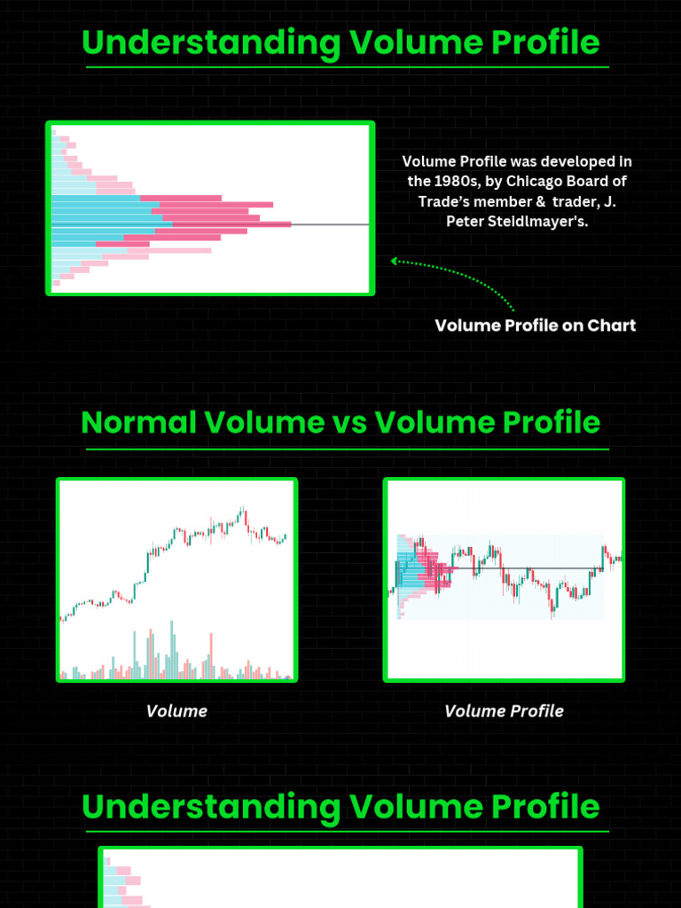 Volume Profile Analysis Overview | PDF