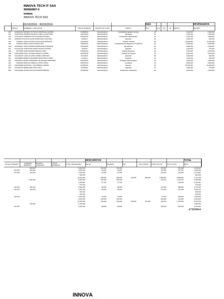 Nòmina Mensual Octubre (2) | PDF