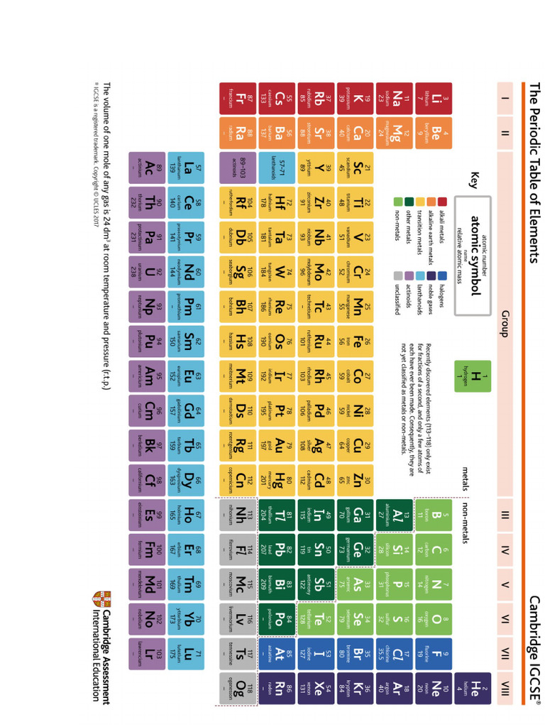 IGCSE Periodic Table | PDF