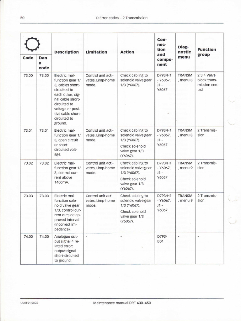Transmission Error Codes Guide | PDF | Manufactured Goods | Computer ...