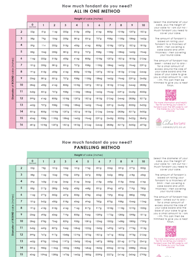 How Much Fondant Do You Need To Cover A Cake Cakes by Lynz | PDF