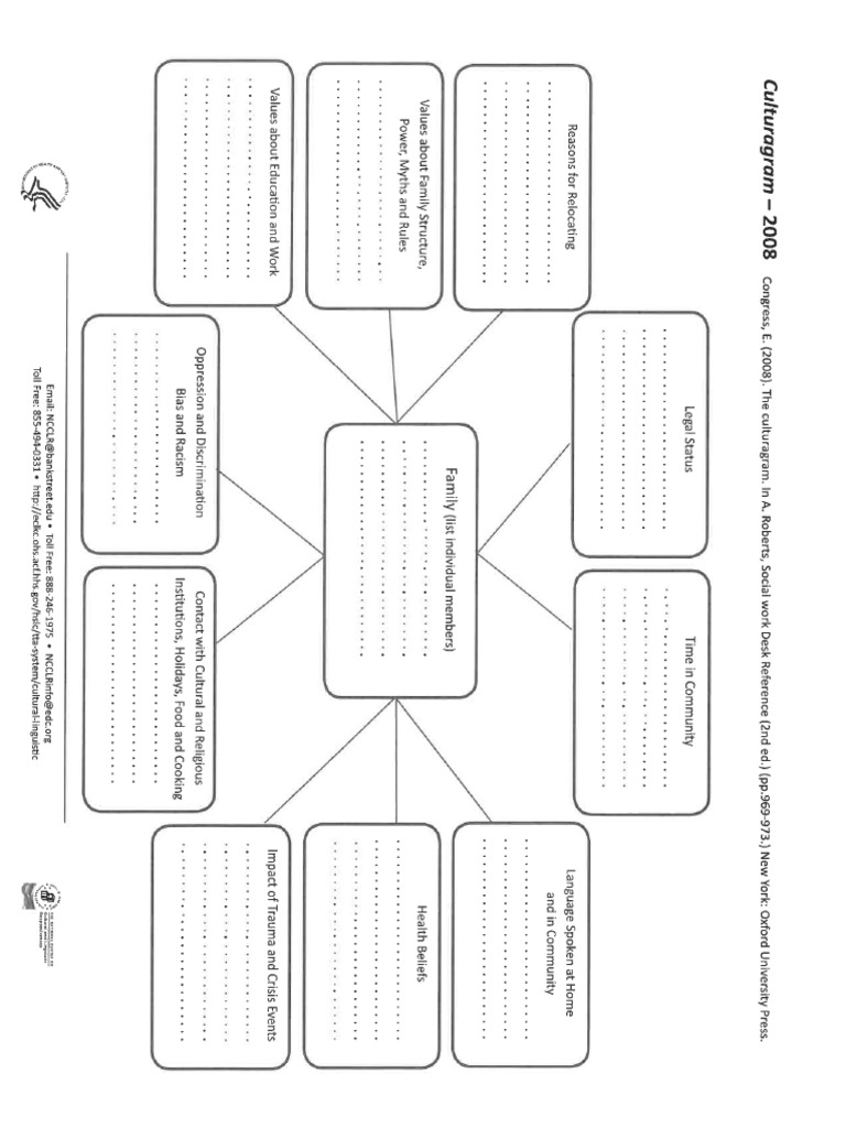 Blank Cultura Gram Template SWK 200 (1) - 2 | PDF