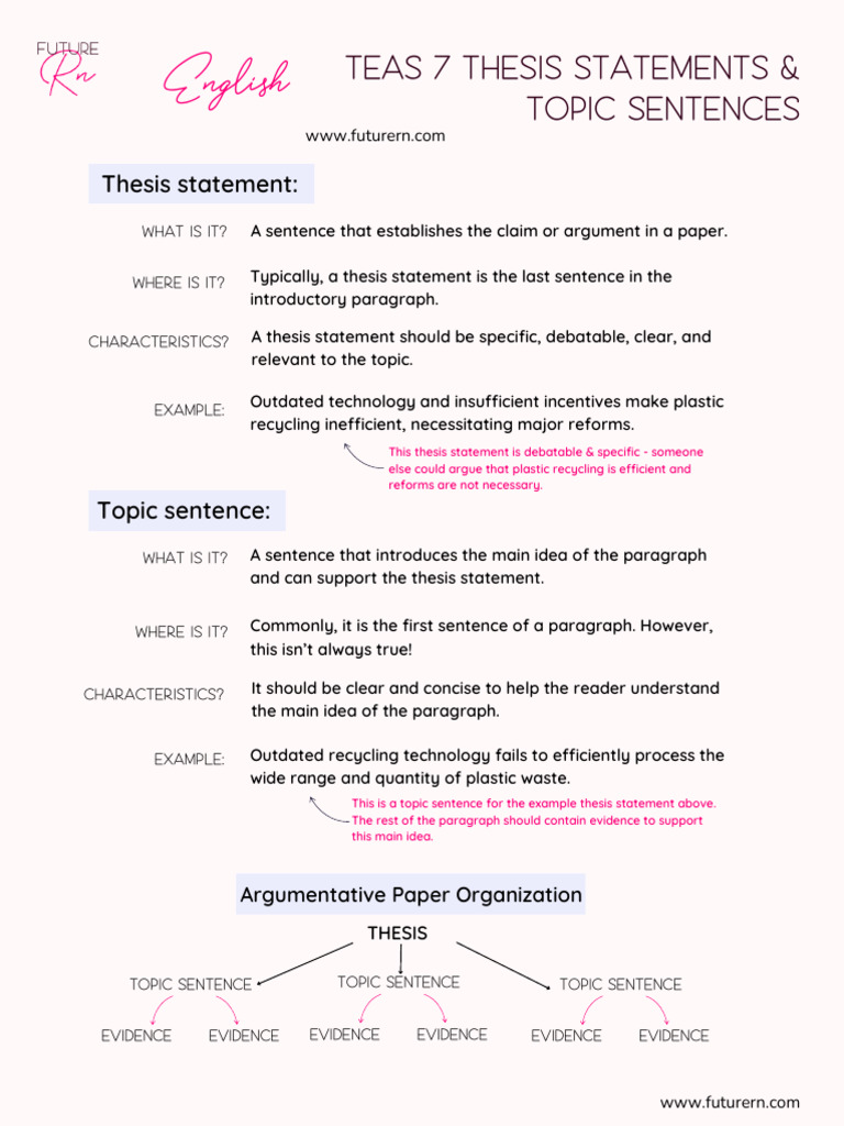 Importance of Topic Sentences | PDF | Pollination | Evidence