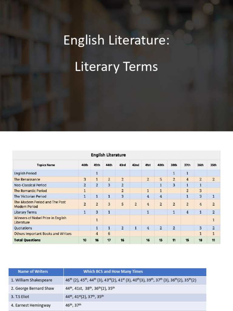 English Literature Lecture-1 Literary Terms - Compressed-1-77 | PDF