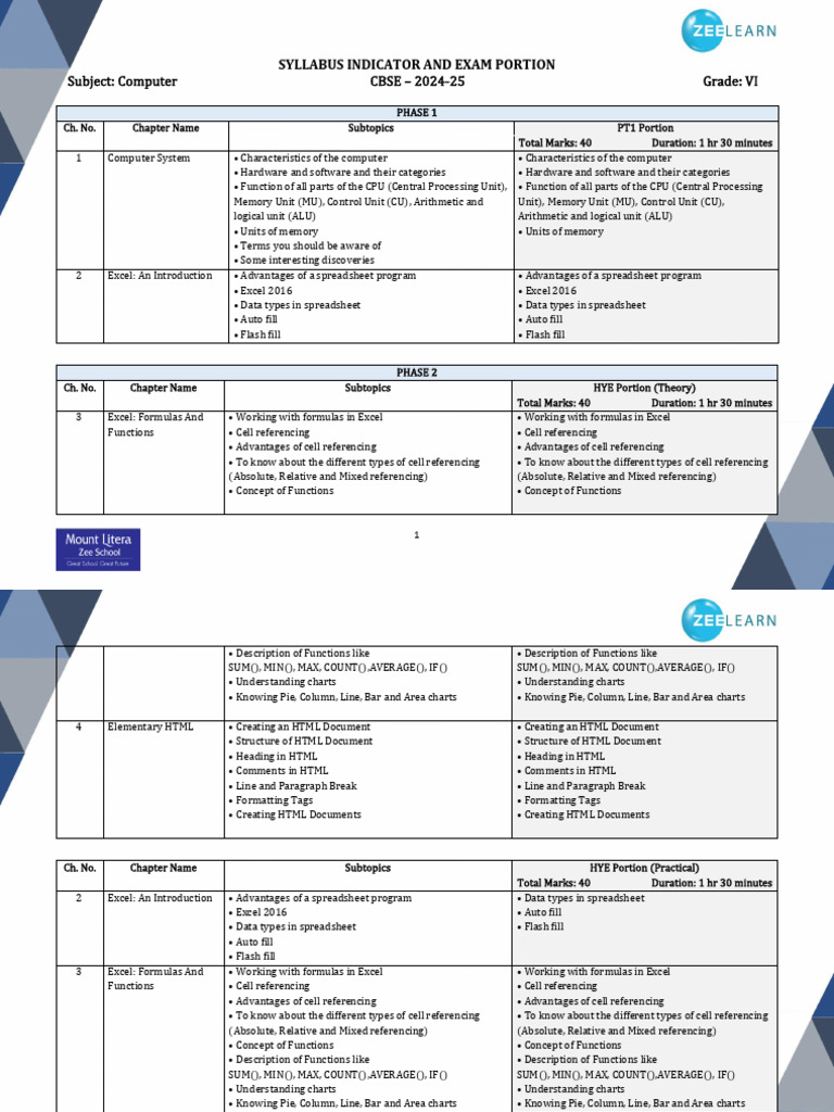 Class 6 Syllabus Computer | PDF | Spreadsheet | Html