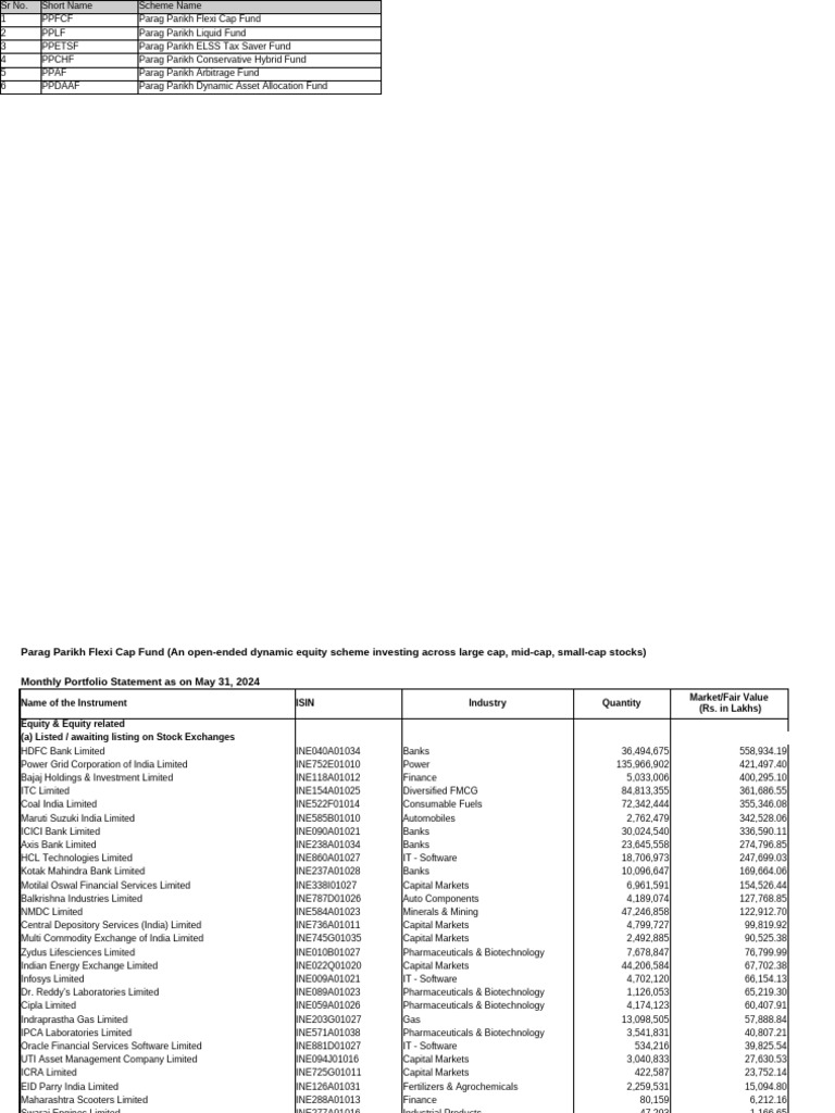 PPFAS Monthly Portfolio Report May 31 2024 | PDF
