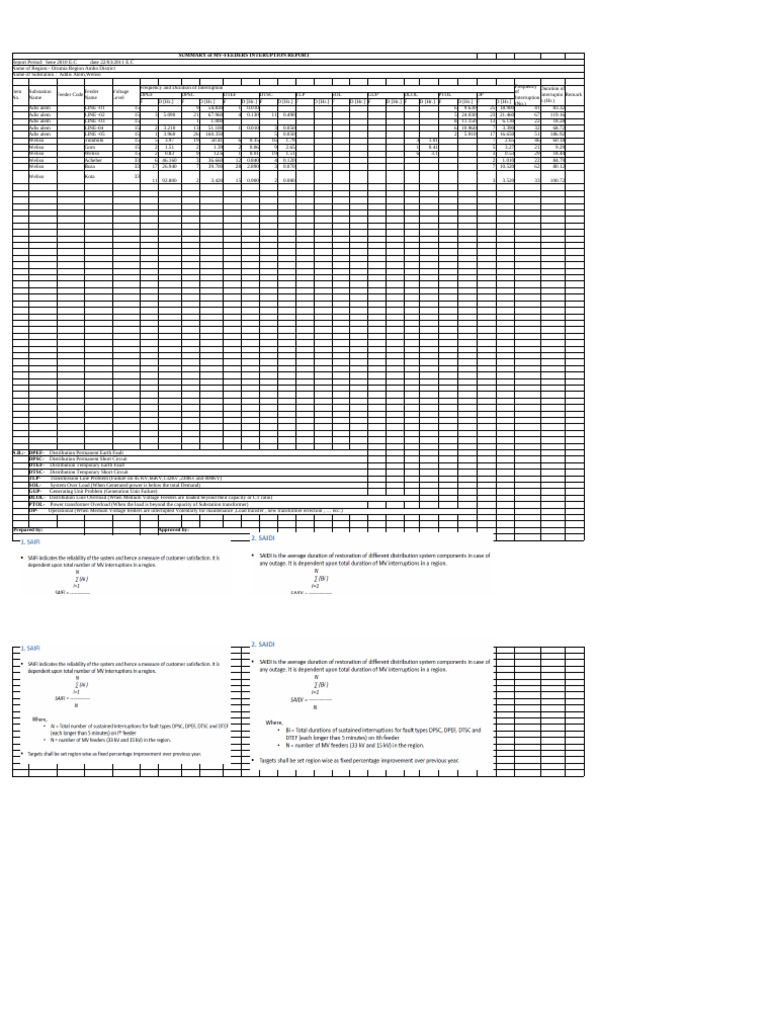 MV Feeders Interruption Summary Report | PDF