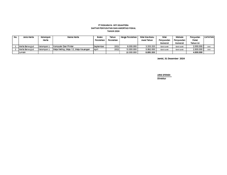 Daftar Penyusutan | PDF