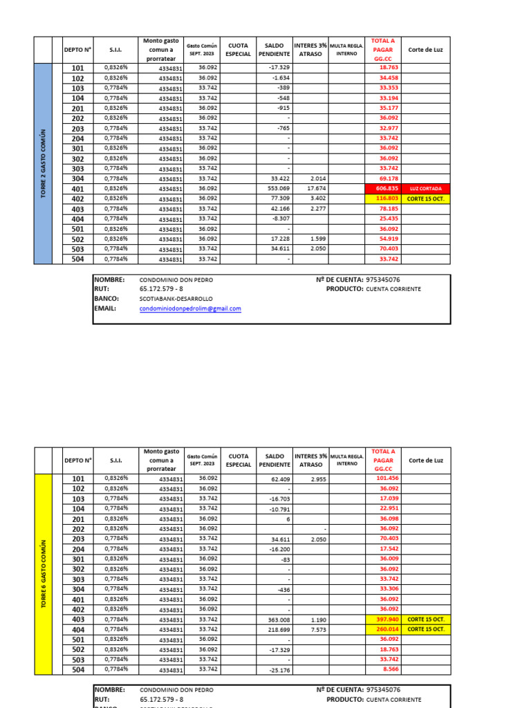 Planilla GG - CC Septiembre 2023 | PDF