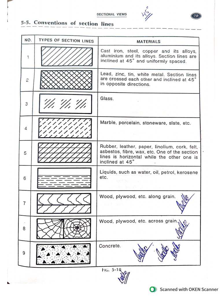 Conventional Representation of Material | PDF