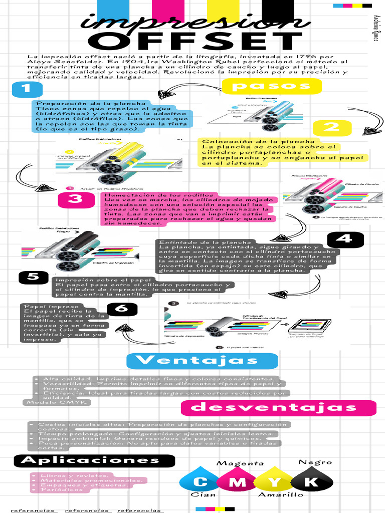 Guía de Impresión Offset | PDF