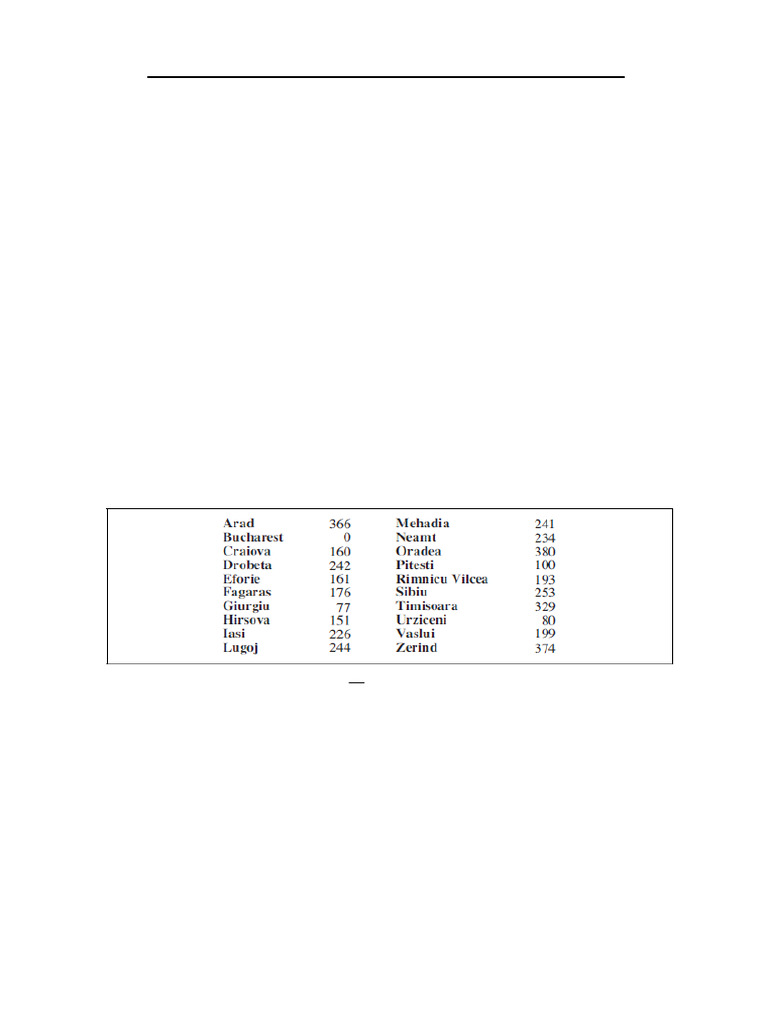 21CS54 AIML Module 2(Incomplete) Copy | PDF | Applied Mathematics | Computer Programming