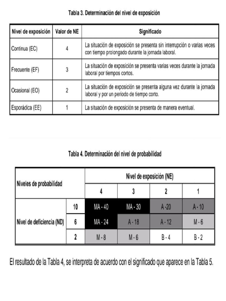 Tablas GTC45 | PDF