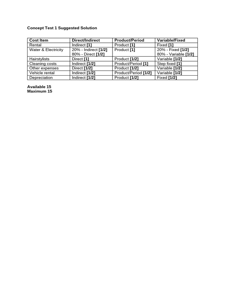 Module 1 Concept Test Solution | PDF