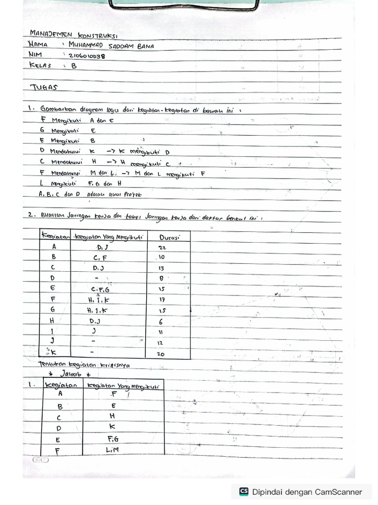 Tugas 2 Mankon | PDF