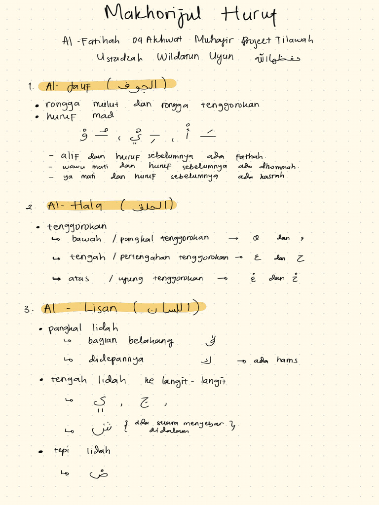 Makhorijul Huruf | PDF