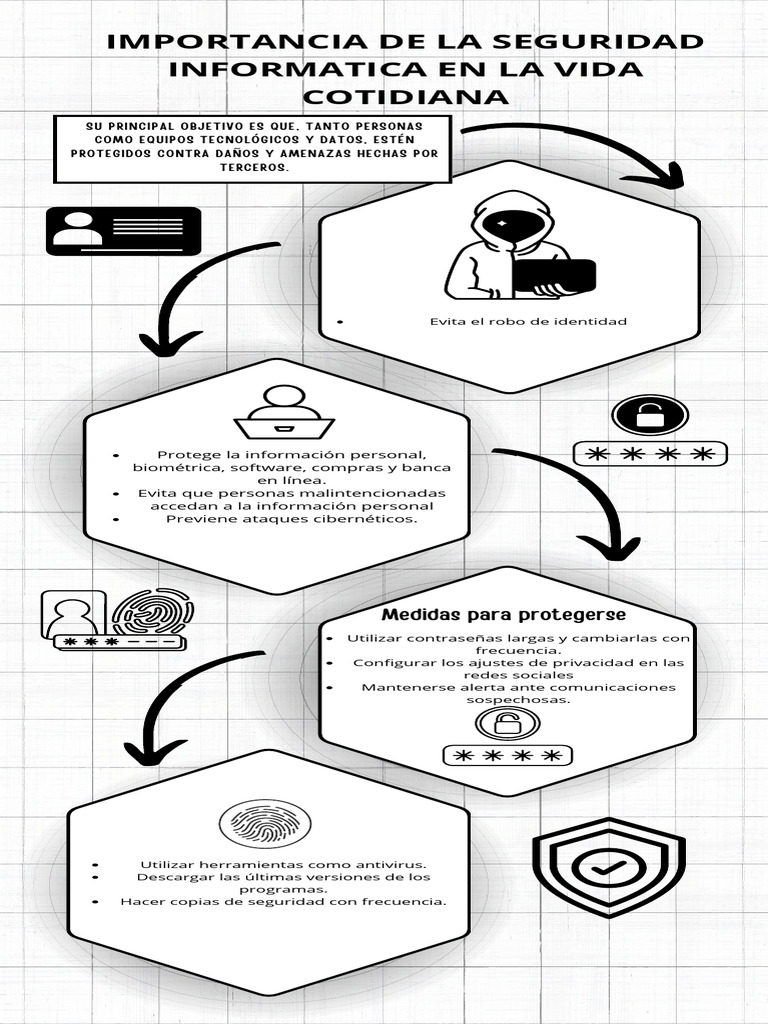 SEGURIDAd Informatica | PDF