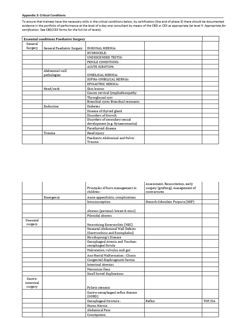 Appendix 3 Paeds Critical Conditions | PDF | Kidney | Urinary Tract ...