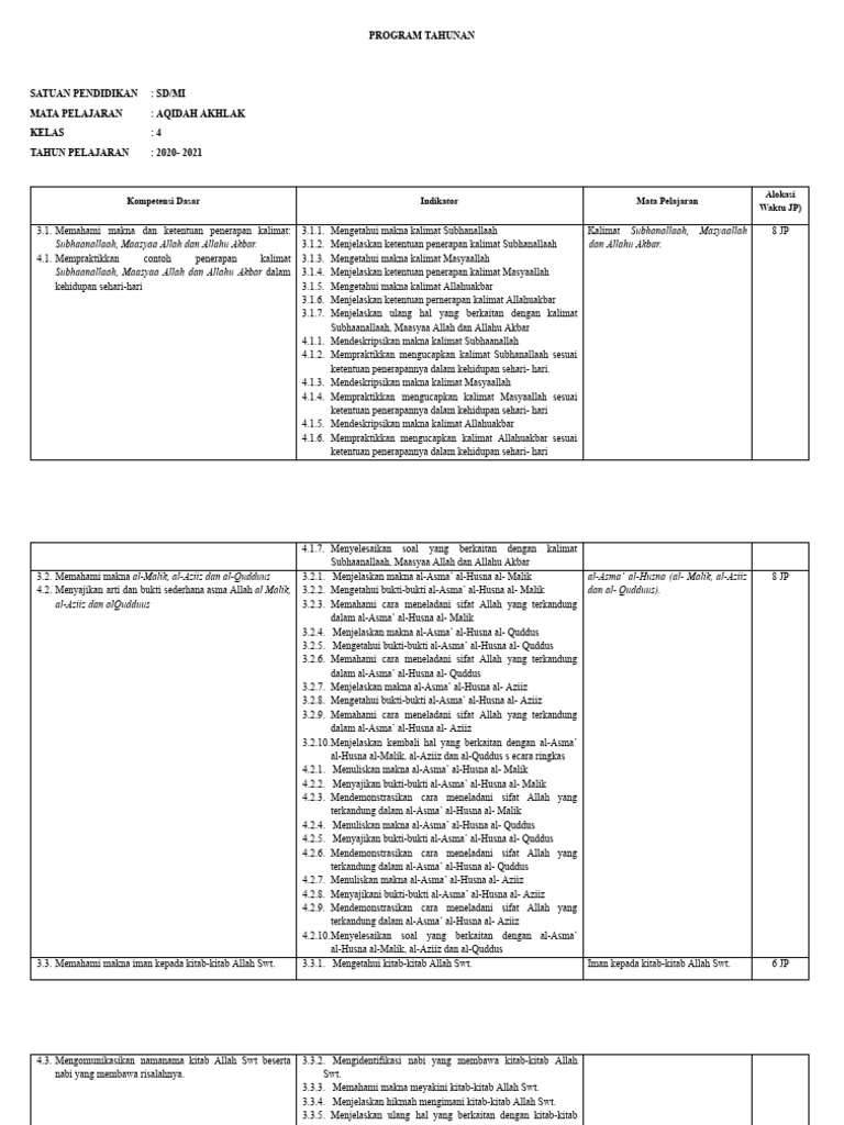 Program Tahunan Kelas 4 | PDF