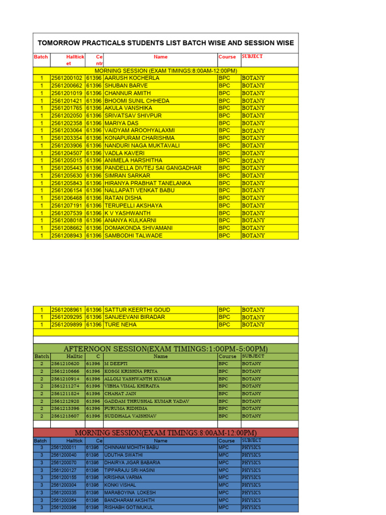 Tomorrow Practicals Students List Batch Wise and Session Wise | PDF