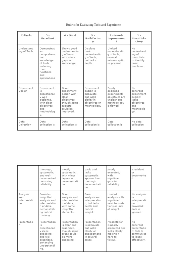 Rubric For Evaluating Tools and Experiment | PDF | Methodology | Data