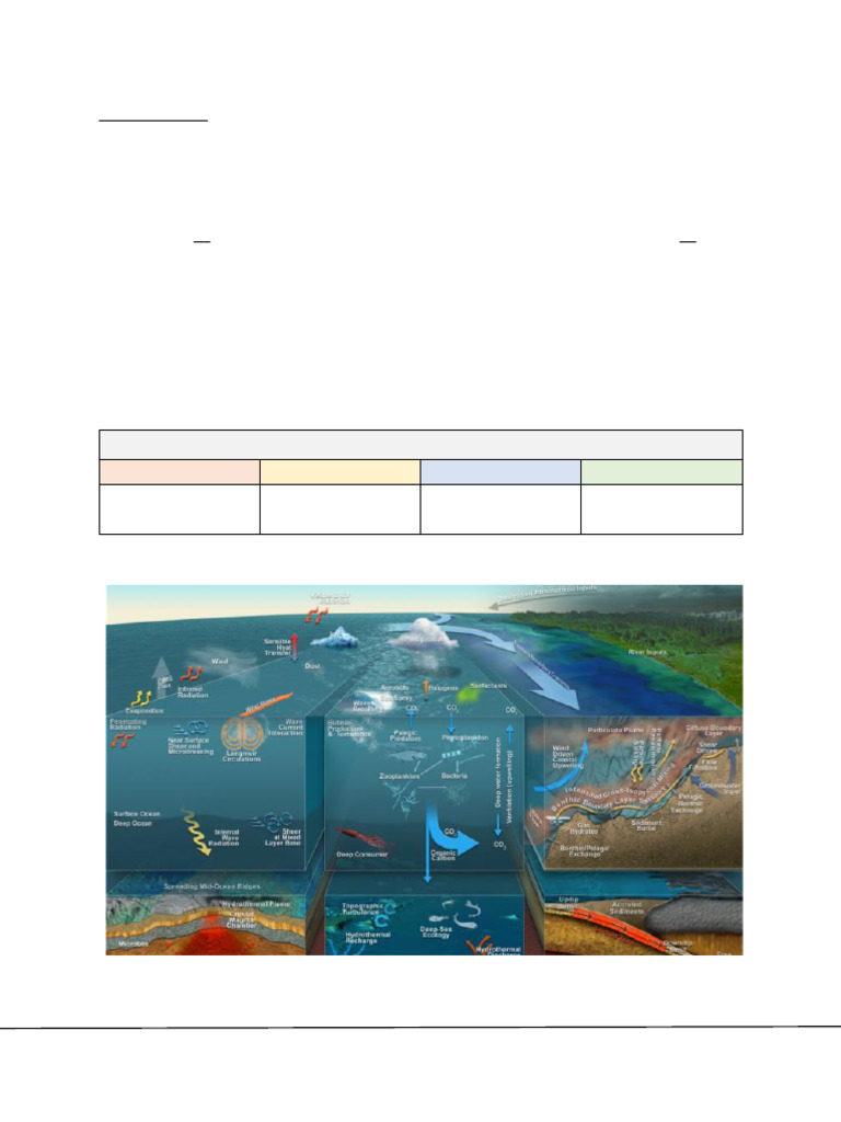 General Geological & Physiographic Features of The Earth.2.1 | PDF ...