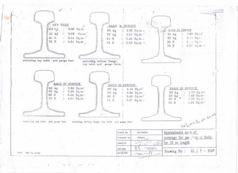 Rail Surface Area | PDF