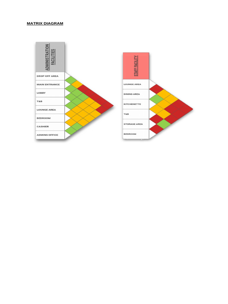 MATRIX-DIAGRAM (1) | PDF