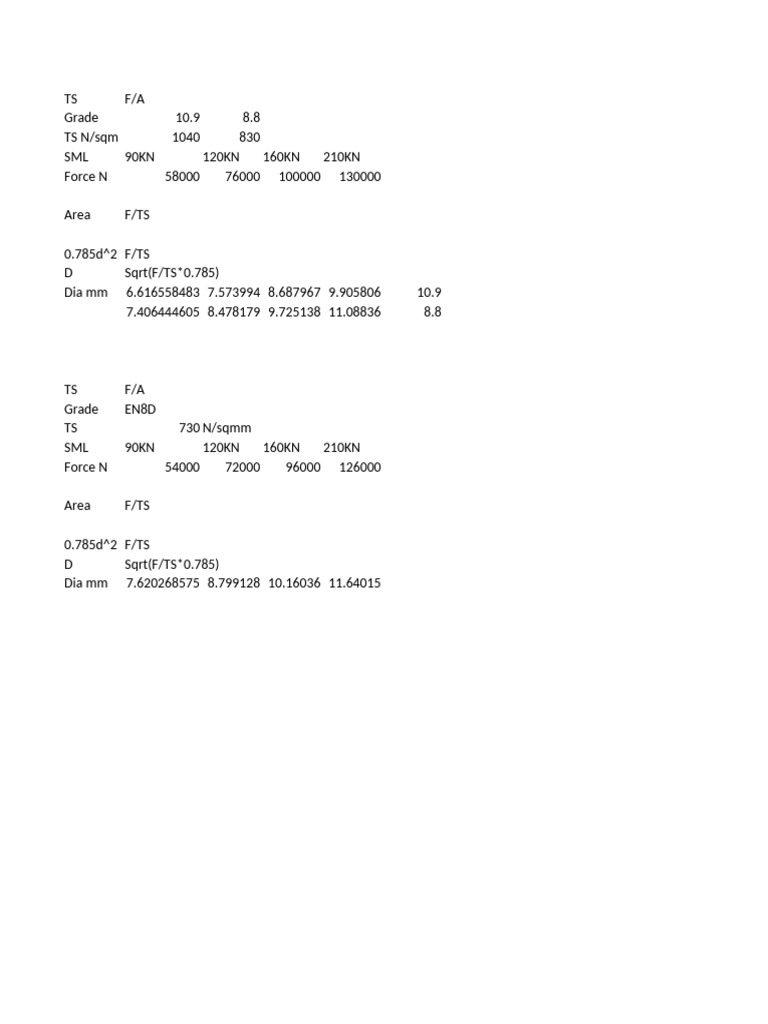 Tensile Strength and Diameter Calculations | PDF