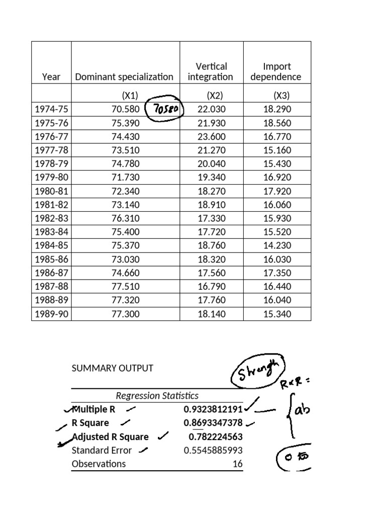 Multiple Regression | PDF | Errors And Residuals | Coefficient Of ... Multiple Regression | PDF | Errors And Residuals | Coefficient Of ...