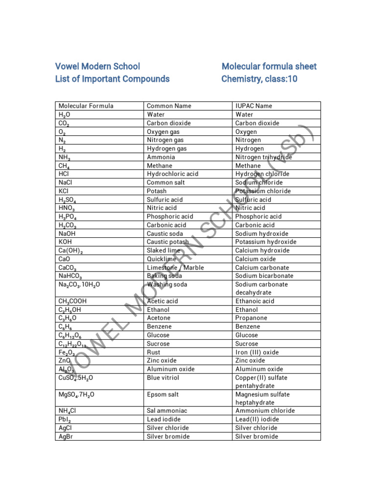 Important Chemistry Compounds List | PDF | Acid | Sodium Carbonate