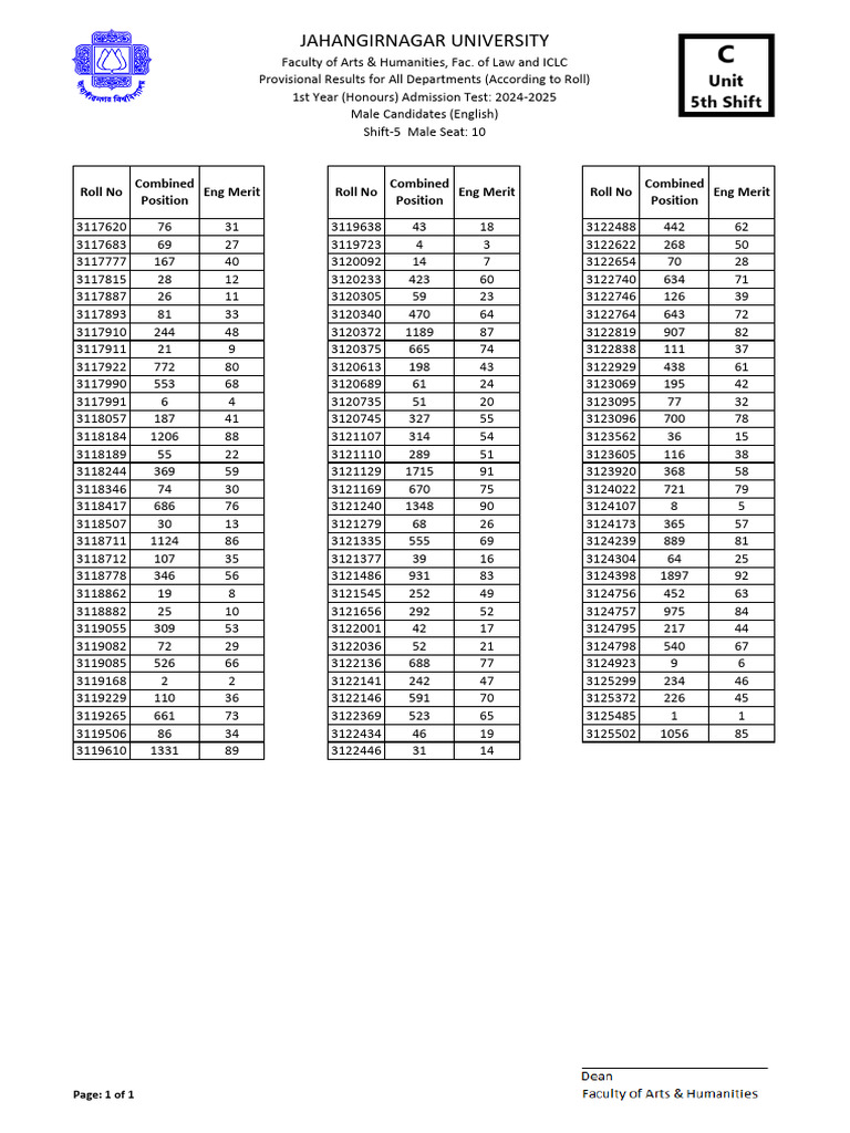 JU Admission Test 2024 2025 C Unit Shift 5 Result Date 13 02 2025 | PDF